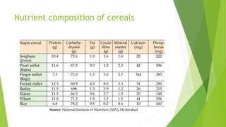 Traditional fermented cereal products.pptx