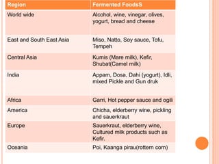Traditional fermented foods | PPTX