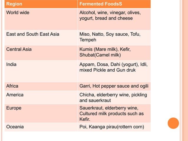Traditional fermented foods | PPTX | Cooking | Food & Drink