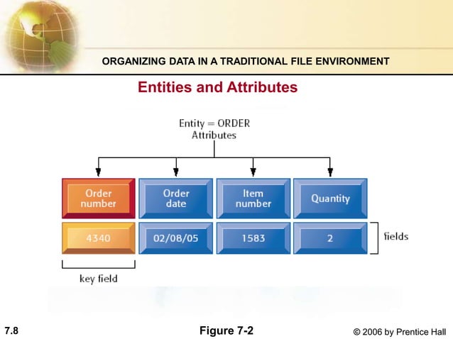 Traditional File Concepts.ppt