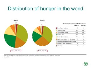 Traditional food systems | PDF