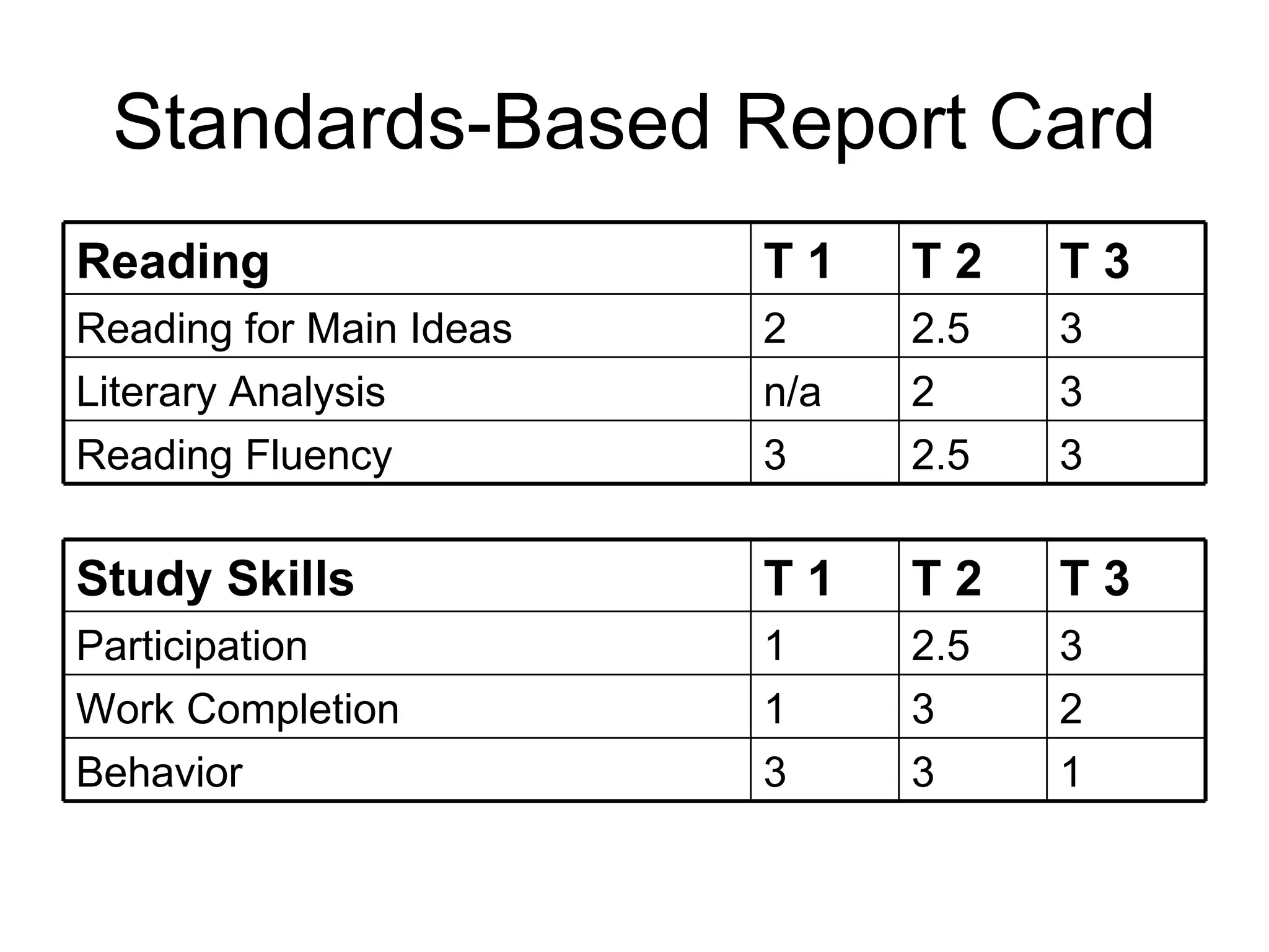 Traditional grading and standards based reporting | PPT
