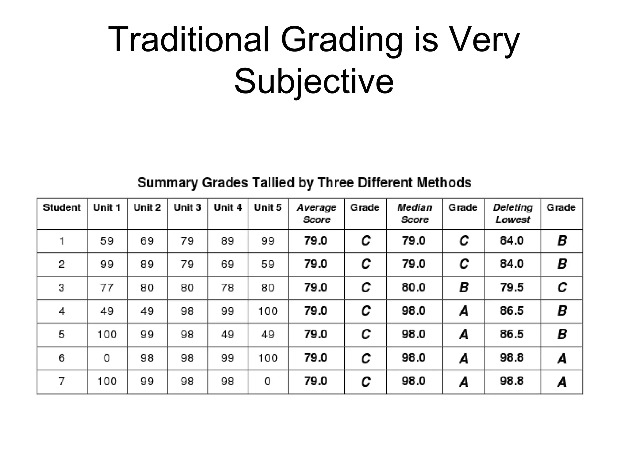 Traditional grading and standards based reporting | PPT | Educational ...