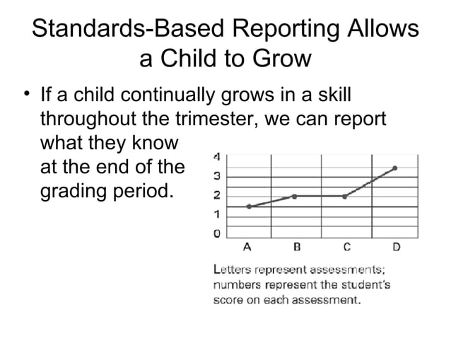 Traditional grading and standards based reporting | PPT | Educational ...