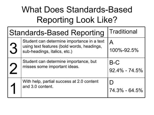 Traditional grading and standards based reporting | PPT | Educational ...