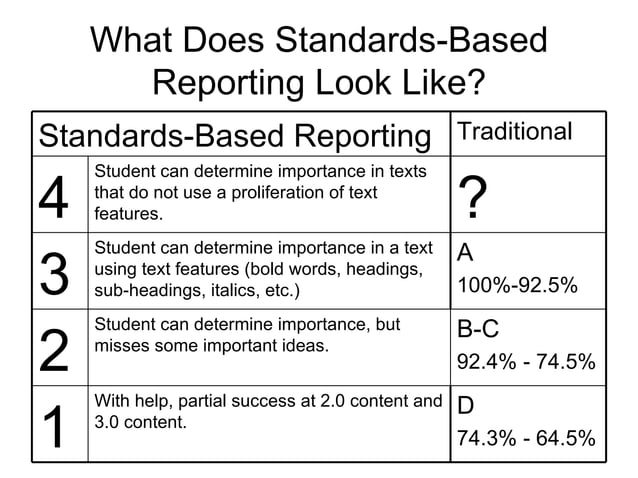 Traditional grading and standards based reporting | PPT | Educational ...