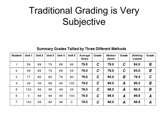 Traditional grading and standards based reporting | PPT | Educational ...