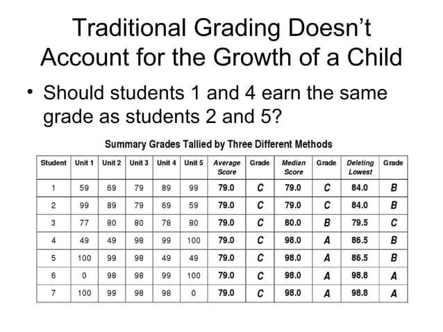 Traditional grading and standards based reporting | PPT | Educational ...