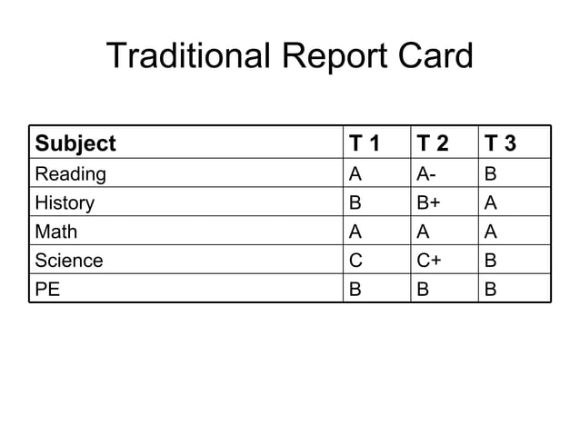 Introduction to Standards-Based Reporting | PPT | Educational ...