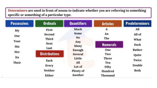 TRADITIONAL GRAMMAR.pptx
