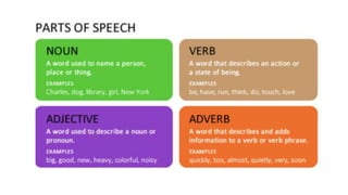 TRADITIONAL GRAMMAR.pptx