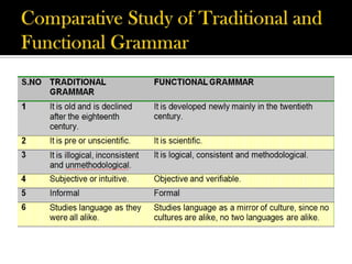 Traditional grammar ppt | PPTX