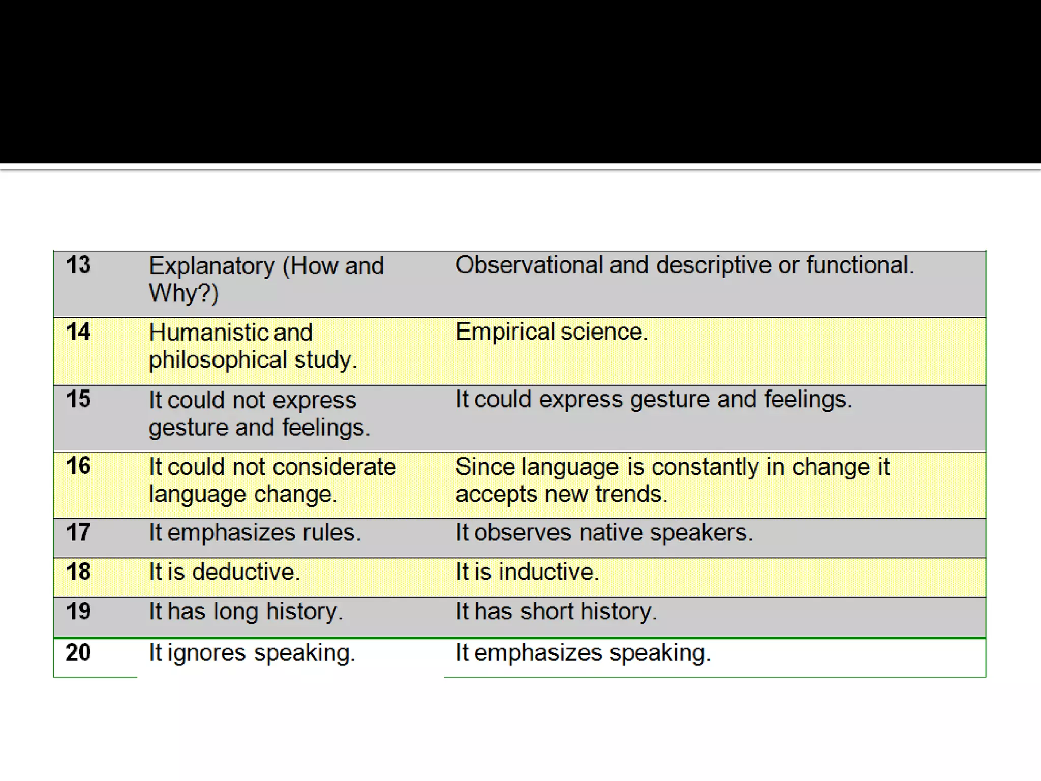 Traditional grammar ppt | PPTX