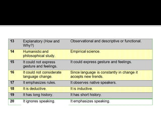Traditional grammar ppt | PPTX