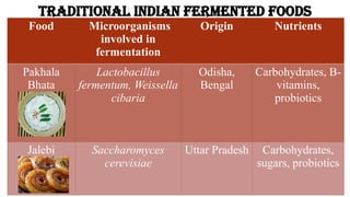 TRADITIONAL INDIAN FERMENTED FOODS/ FOOD MICROBIOLOGY | PPT