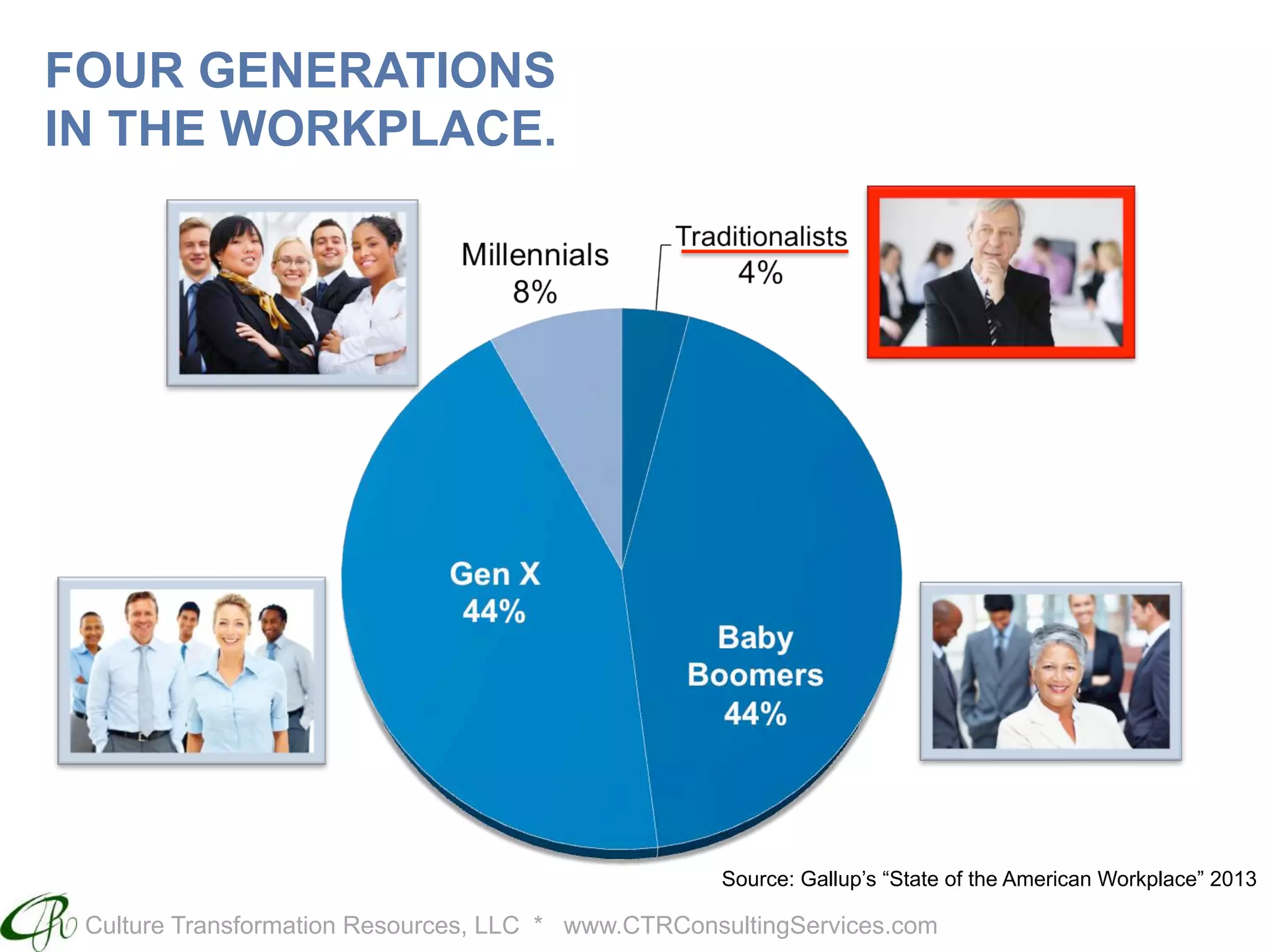 Traditionalist Generation - Healthy, Wealthy and Wise by CTR | PDF