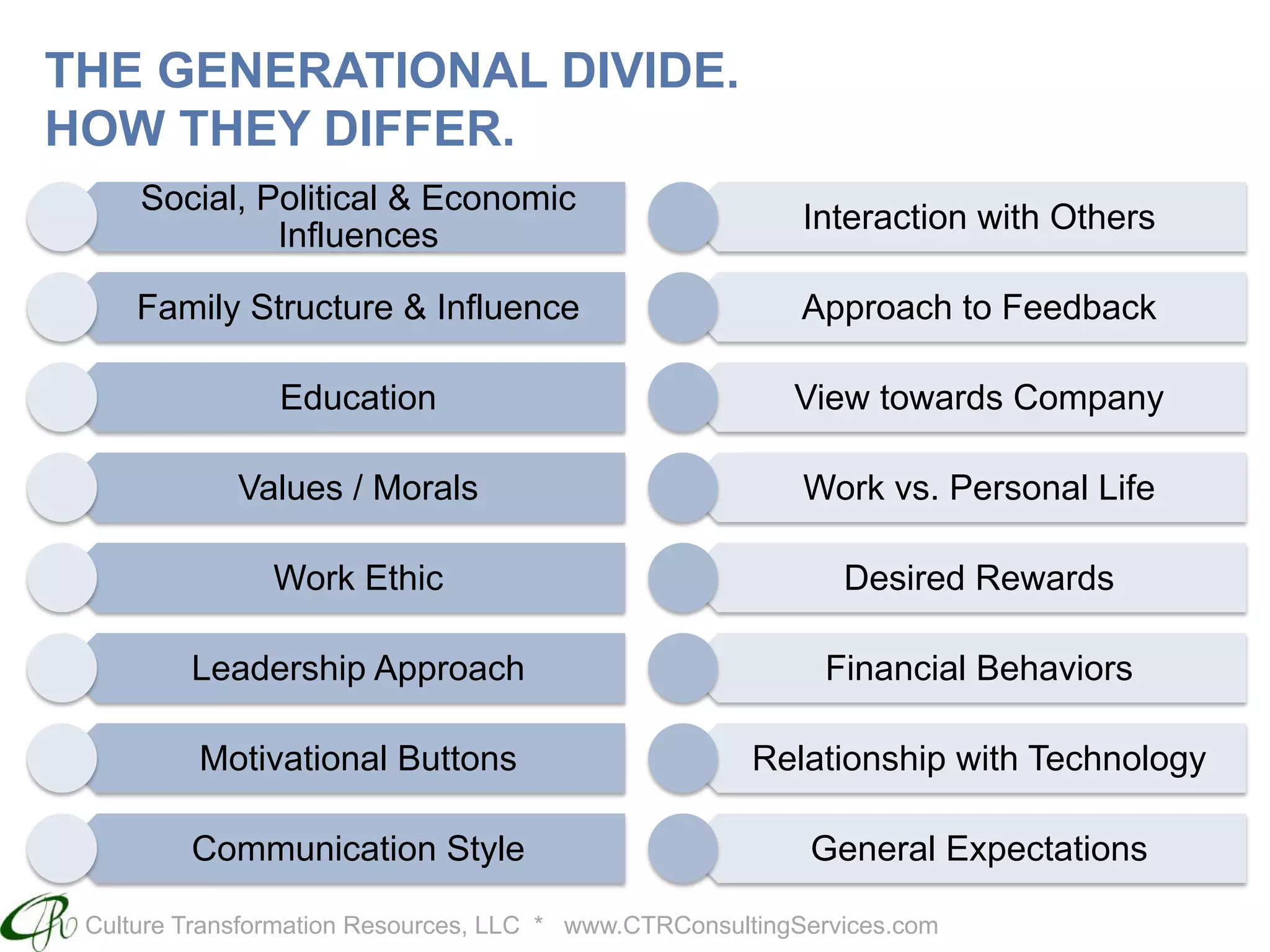 Traditionalist Generation - Healthy, Wealthy and Wise by CTR | PDF