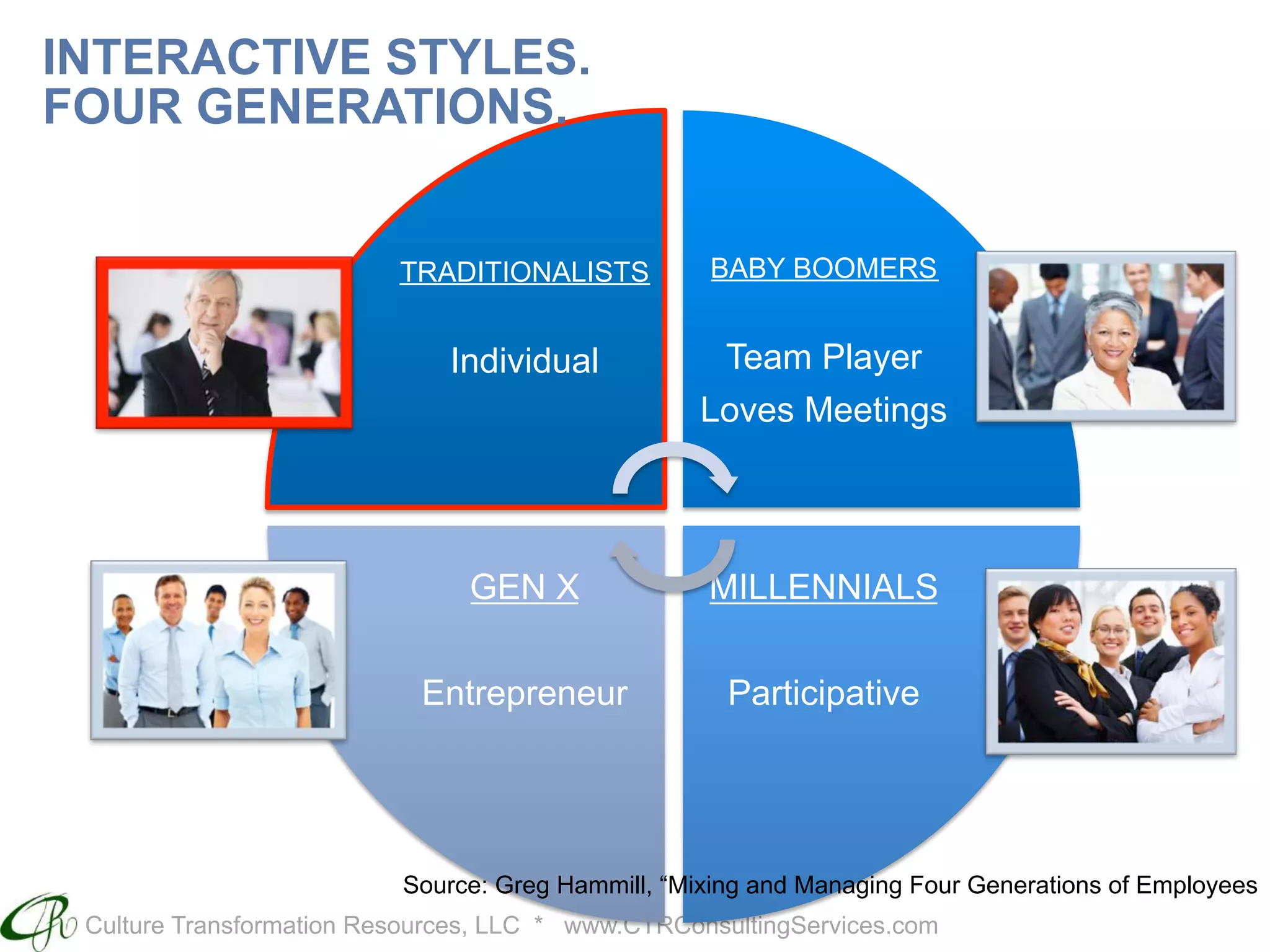 Traditionalist Generation - Healthy, Wealthy and Wise by CTR | PDF