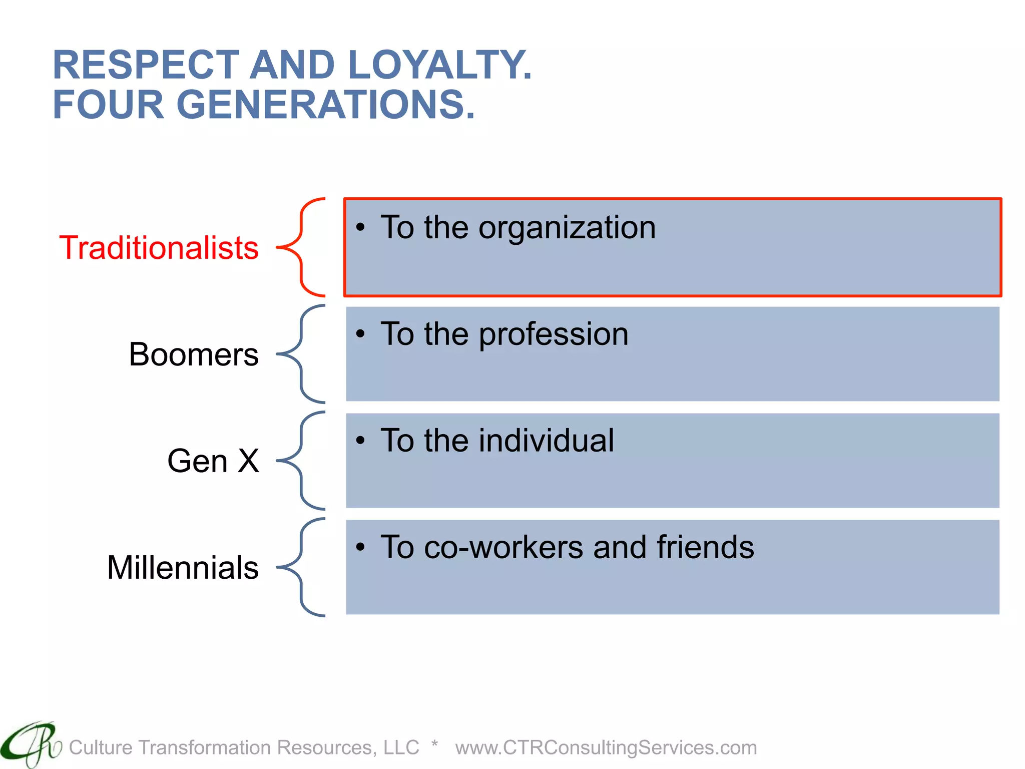 Traditionalist Generation - Healthy, Wealthy and Wise by CTR | PDF
