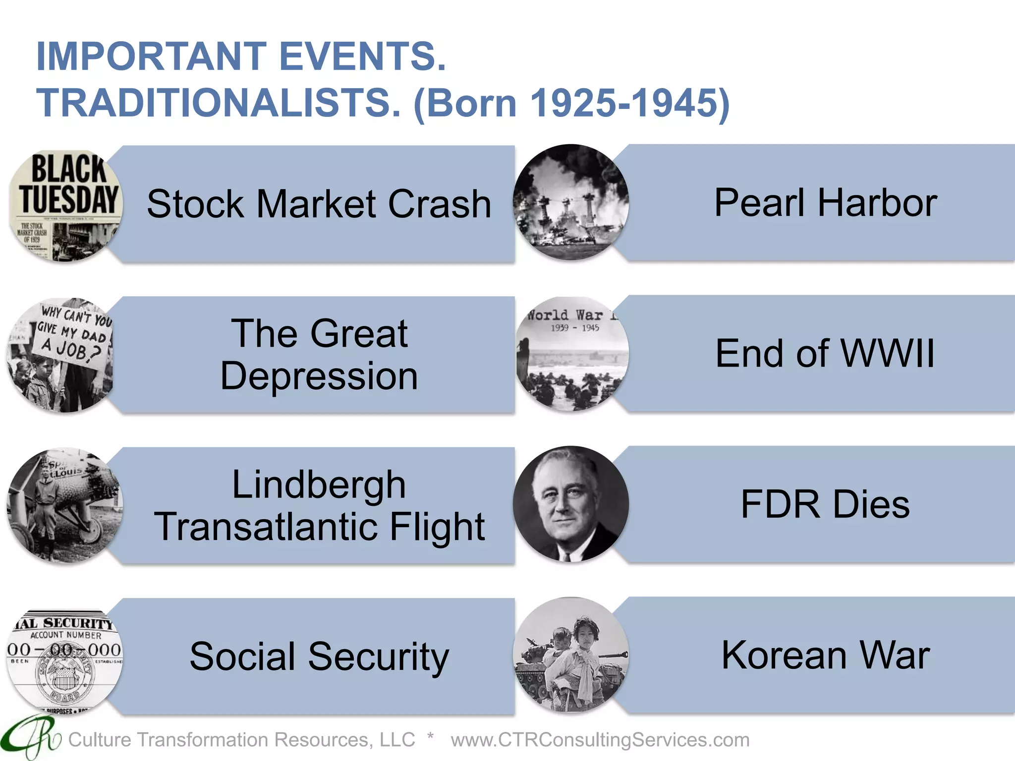 Traditionalist Generation - Healthy, Wealthy and Wise by CTR | PDF