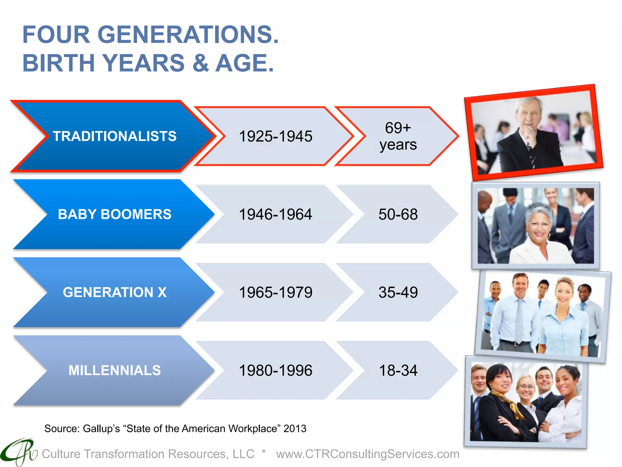 Traditionalist Generation - Healthy, Wealthy and Wise by CTR | PPT