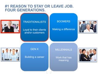 Traditionalist Generation - Healthy, Wealthy and Wise by CTR | PDF