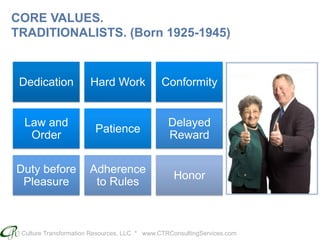 Traditionalist Generation - Healthy, Wealthy and Wise by CTR | PDF
