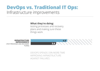 DevOps vs Traditional IT Ops (DevOps Days ignite talk by Oliver White ...