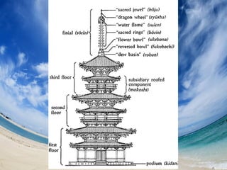 Traditional japanese architecture | PPT