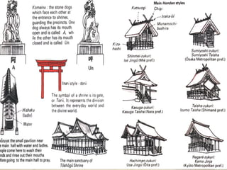 Traditional Japanese Architecture Drawing