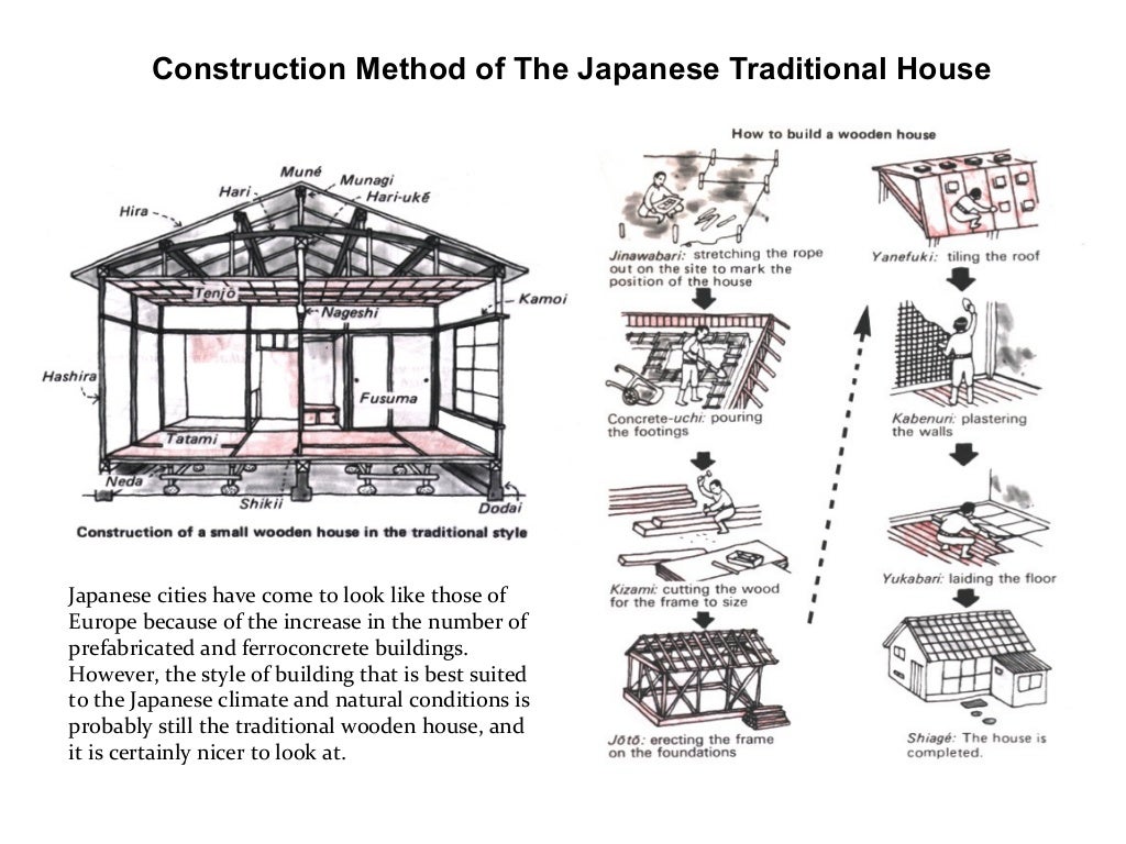 Traditional japanese architecture
