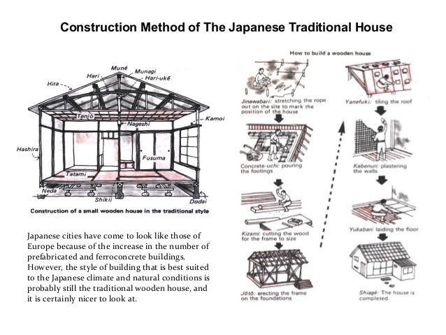 Traditional japanese architecture
