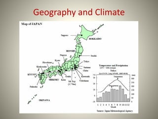 Traditional Japanese Culture | PPTX