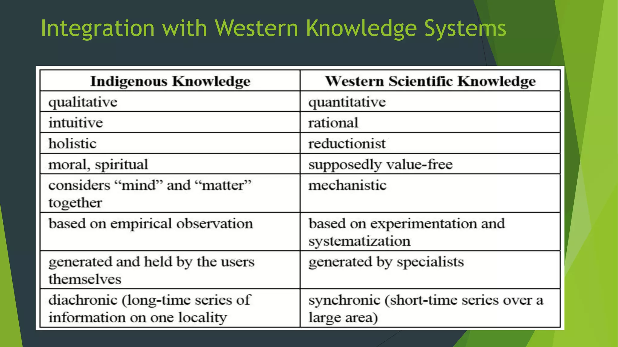 Traditional knowledge | PPTX