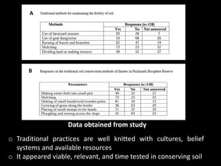 Traditional knowledge in climate smart agriculture | PPTX