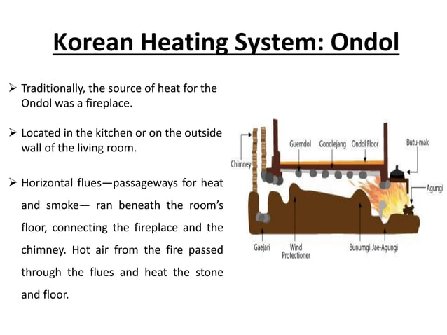 Traditional korean houses and floor heating system | PDF