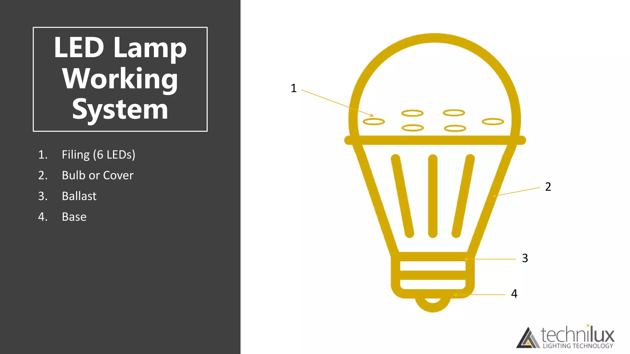Traditional vs LED Lighting For Commercial Use | PDF