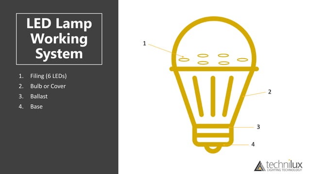 Traditional vs LED Lighting For Commercial Use | PPT