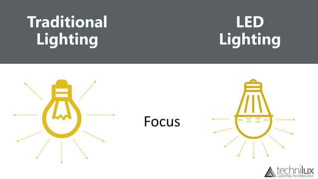 Traditional vs LED Lighting For Commercial Use | PPT