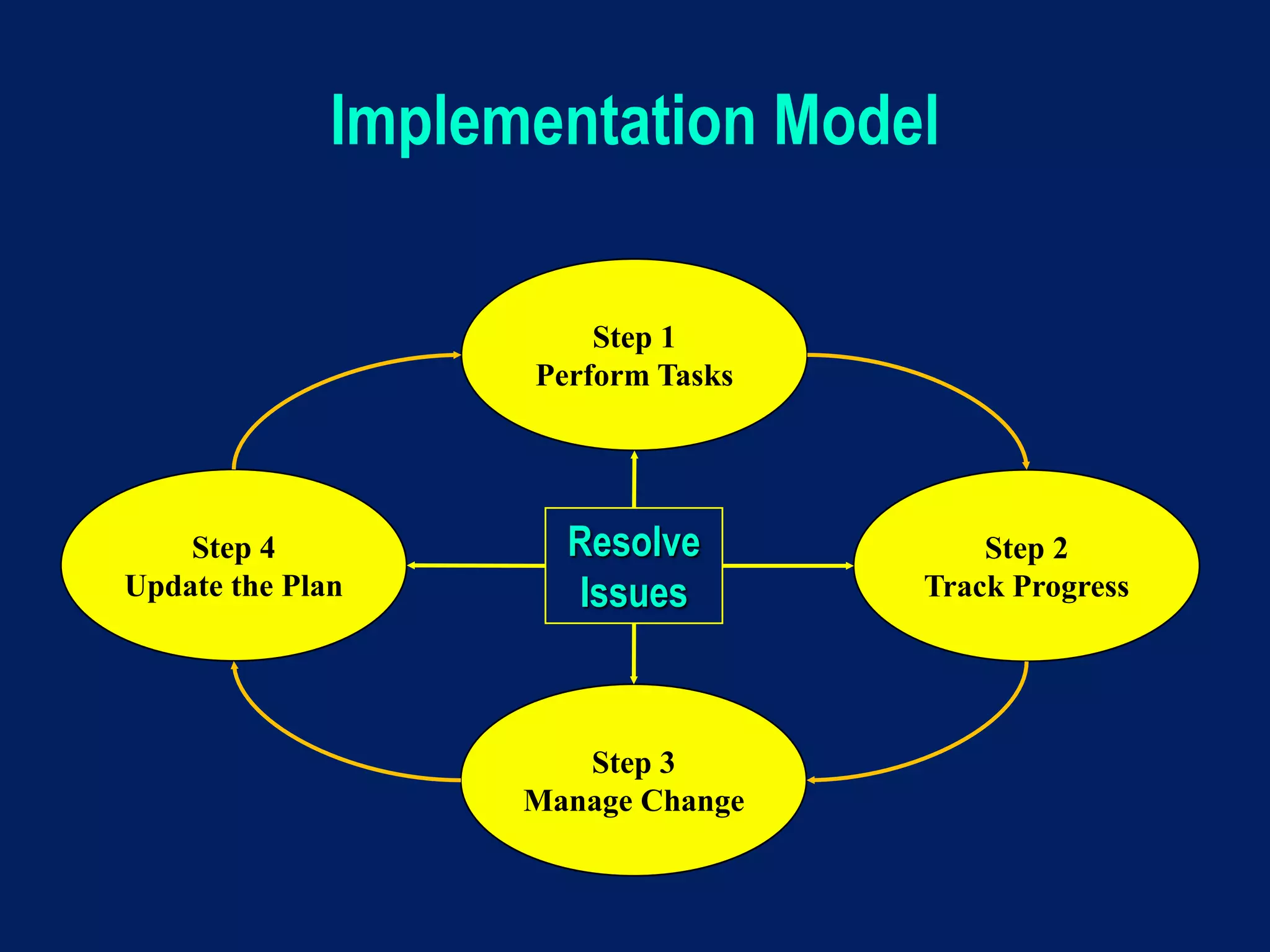 Traditional Management System.ppt