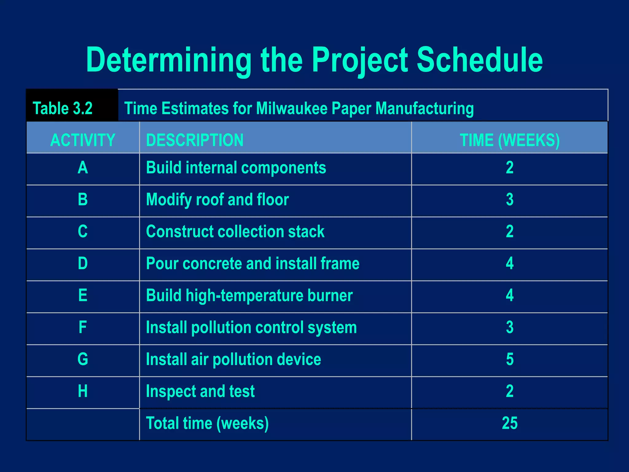 Traditional Management System.ppt