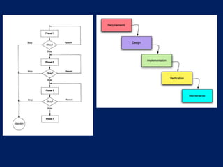 Traditional Management System.ppt