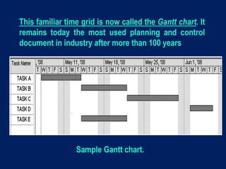 Traditional Management System.ppt
