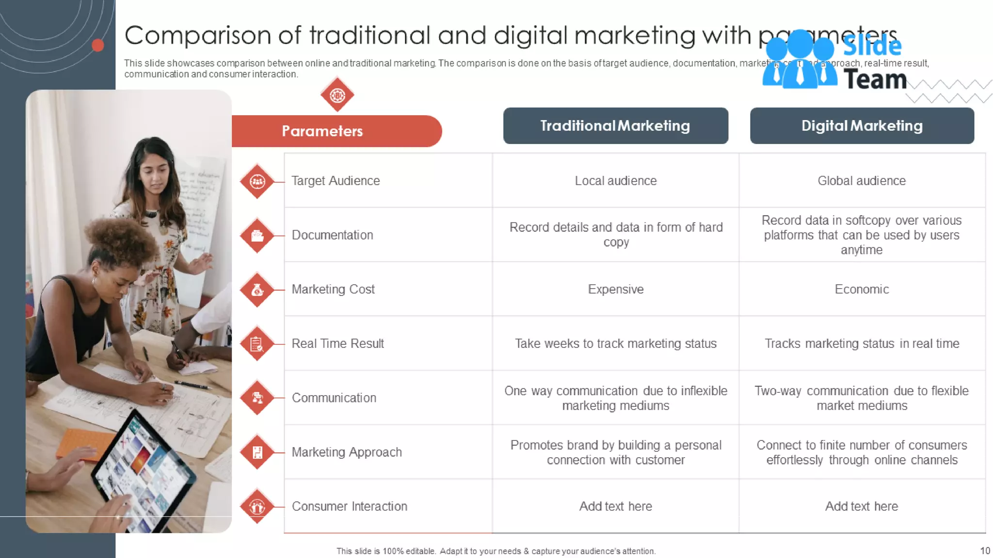 Traditional Marketing Approaches To Create Brand Awareness Powerpoint Presentation Slides MKT CD ...