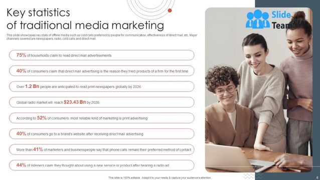 Traditional Marketing Approaches To Create Brand Awareness Powerpoint Presentation Slides MKT CD ...