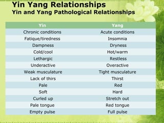 Traditional medicine | PPT
