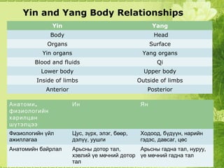 Traditional medicine | PPT