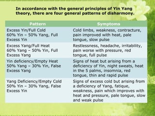 Traditional medicine | PPT