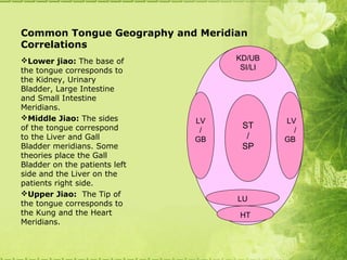 Traditional medicine | PPT