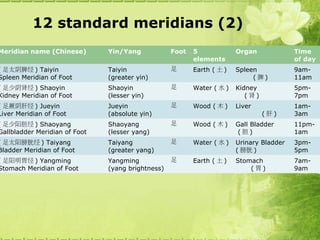 Traditional medicine | PPT